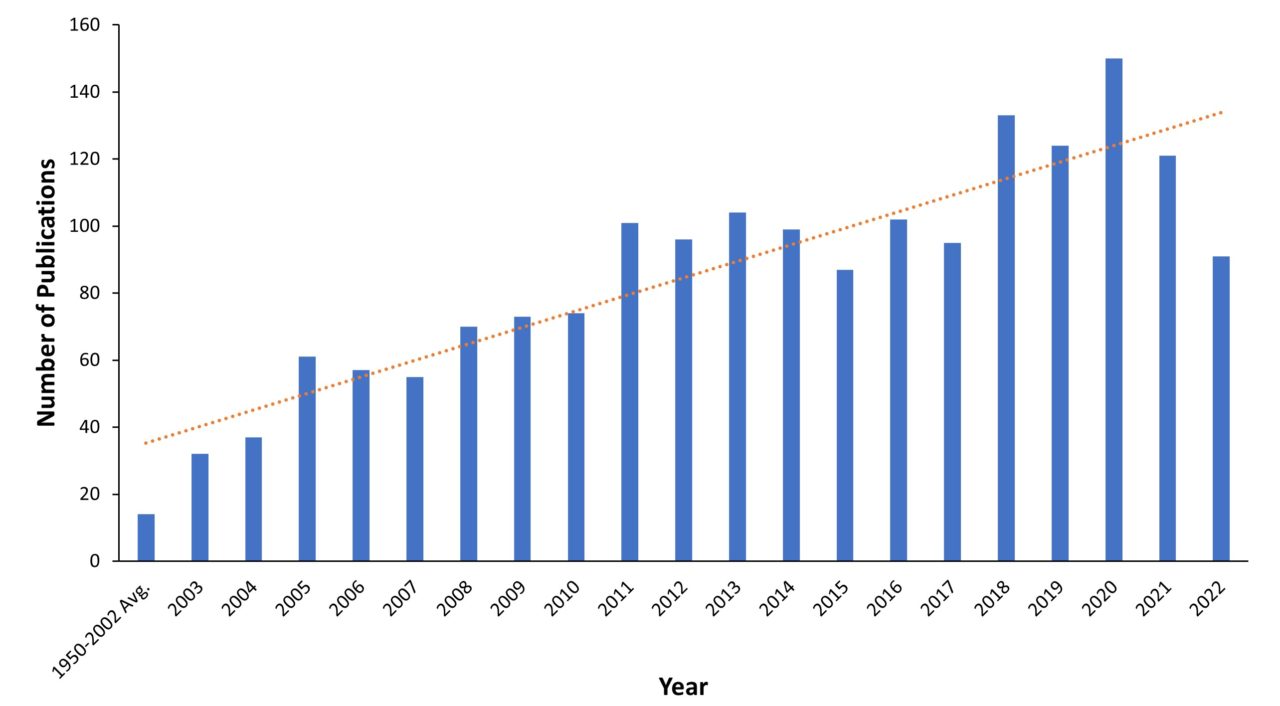 Scientific Publications | The Progeria Research Foundation